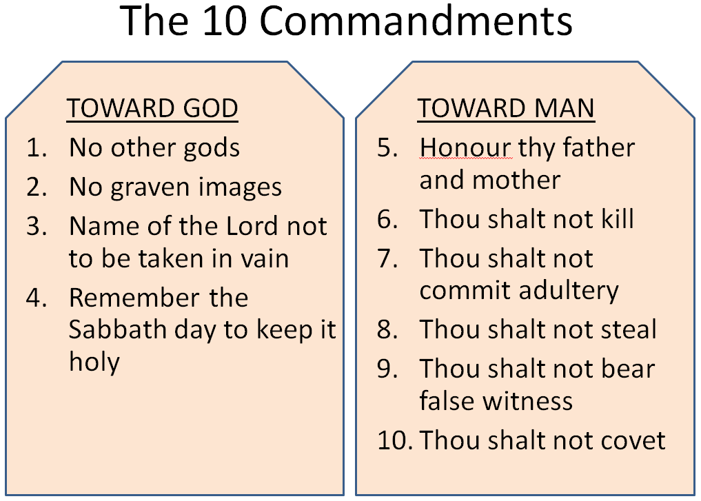 New Testament 1 Page Summary Rapture Scriptures Compared 7 Churches of ...